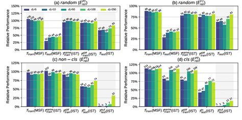 Figure 3 From Exploring Universal Intrinsic Task Subspace Via Prompt Tuning Semantic Scholar