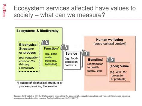 PPT Ecosystem Valuation PowerPoint Presentation Free Download ID 2662198