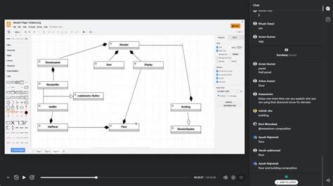 Divyanshu Saini On Linkedin Creating Class Diagram Of Elevator