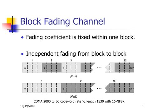 PPT Efficient Noncoherent Demodulation In Fast Fading Channels PowerPoint Presentation ID