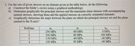 solved 2 for the sets of given stresses on an element given