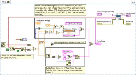 Programmatically Set Time Zone On Rt Controller In Labview Ni Community