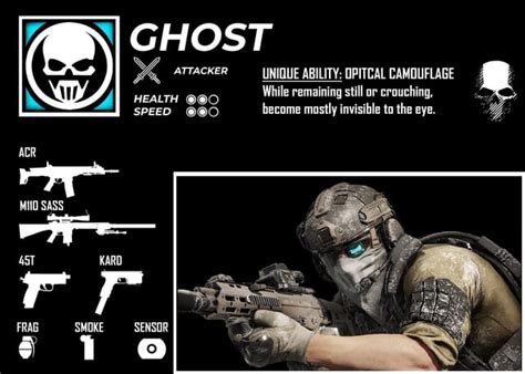 New Operator Ghost Rr6operatorcreator
