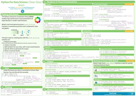 Python Bokeh Cheatsheet Ppt