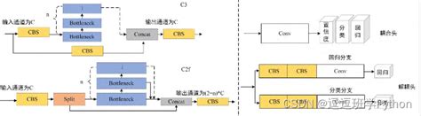 基于深度学习的吸烟检测系统（网页版yolov8v7v6v5代码训练数据集）深度学习yolov8吸烟行为检测论文 Csdn博客