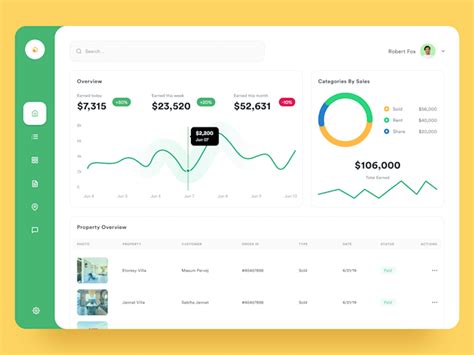 Custom Web Apps Using Reactjs Php And Integrate With Zoho Crm Monday