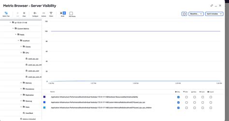 Setting Up Redis And Monitoring With Splunk Appdyn Splunk Community