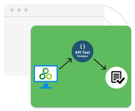API And Microservices Testing Appvance