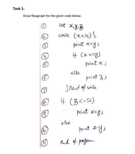 solved task 1 draw flowgraph for the given code
