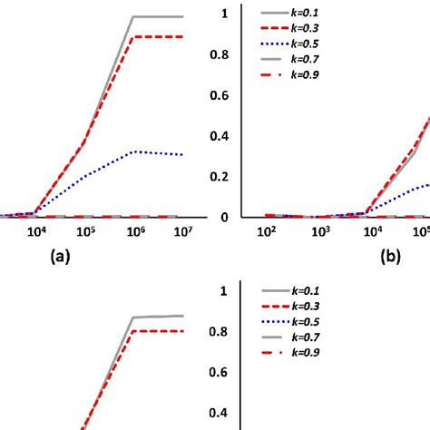 The Conceptual Scheme Of The Proposed Method The Method Is Composed Of