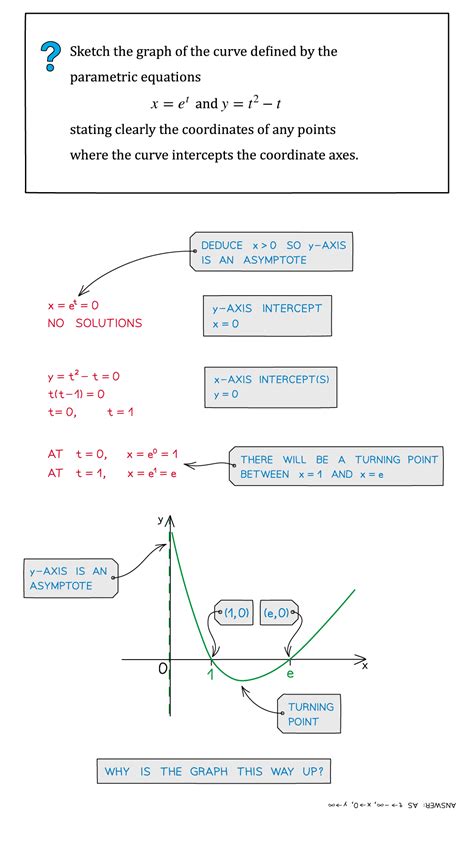 Parametric Equations Sketching Graphs Edexcel A Level Maths Pure Revision Notes