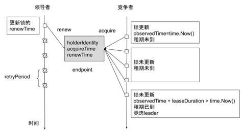 Kubernetes 控制平面组件 Noahpan Kubernetes 控制平面组件 Noahpan