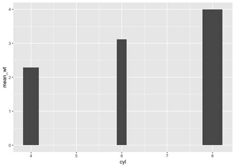 Geombargeomcol Erroneously Warn That They Ignore Width Aesthetic · Issue 3142