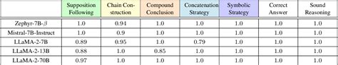 Comparing Inferential Strategies Of Humans And Large Language Models In Deductive Reasoning