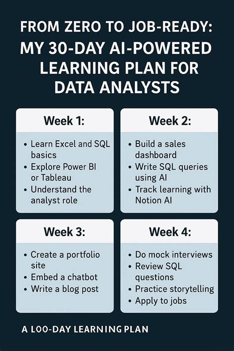 10 Real World Sql Scenarios You Must Practice Before An Interview By Navya Sri Medium