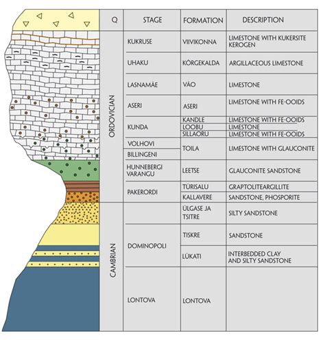 Oxygen Why Limestone Formation Was Not A Concern In Atmosphere