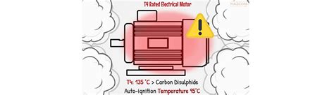 Temperature Class And Auto Ignition Temperature Agc Lighting