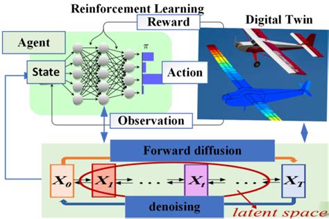 논문 리뷰 Diffusion Models For Smarter Uavs Decision Making And Modeling