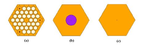 Block Structures A Fuel Blocks B Control Rod Blocks C