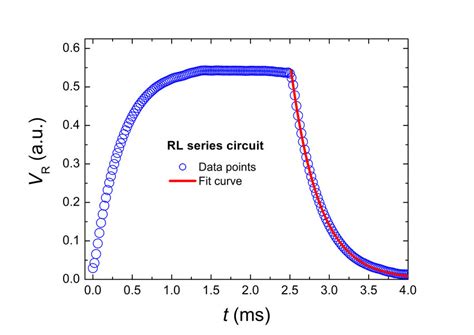 voltage at the resistor in the rl series circuit as a function of time