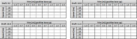 Making Shipping Greener Part I Trim Optimization Using Fine Marine Computational Fluid