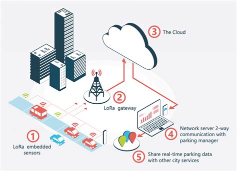 software solutions for the telecommunications industry