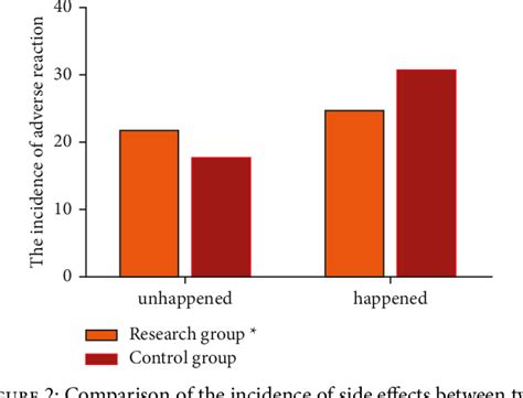 Figure 1 From Comparison And Clinical Value Of Ciprofol And Propofol In Intraoperative Adverse