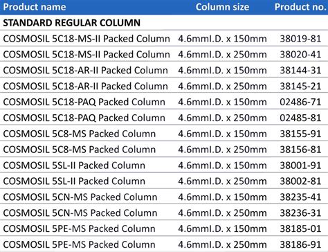 Cosmosil HPLC Column Manufacturers