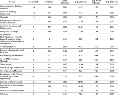 Quantitative Summary Of Impact Of Sources Download Scientific Diagram