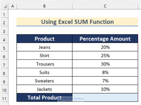 How To Calculate Total Percentage From Multiple Percentages In Excel