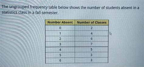 Solved The Ungrouped Frequency Table Below Shows The Number