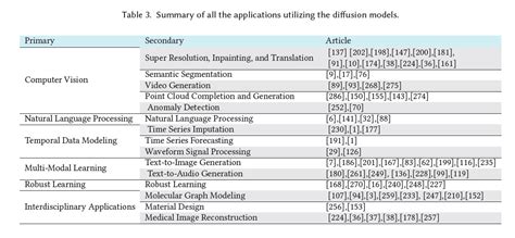 논문번역 Diffusion Models A Comprehensive Survey Of Methods And Applications
