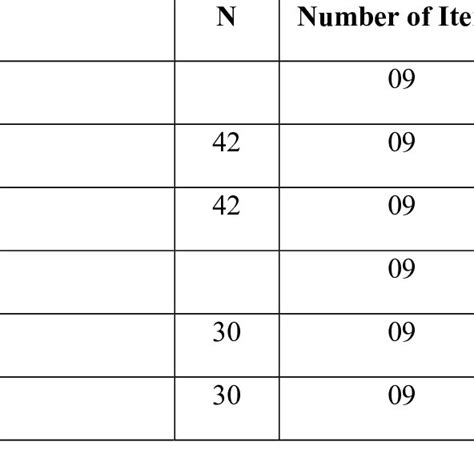 Reliability Analysis Download Table