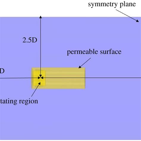 computational domain distances taken from propeller centre