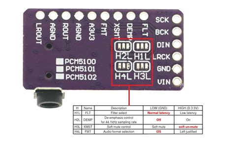 2pcs Iis Pcm5102 Pcm5102a Aux Stereo Digital Audio I2s Dac Decoder Board Module Voice Module