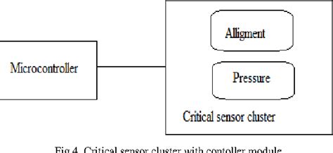 figure 4 from implementation of wireless sensor network based multi
