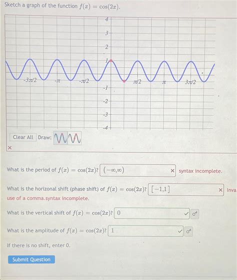 Solved Sketch A Graph Of The Function F X Cos 2x Clear Chegg Com