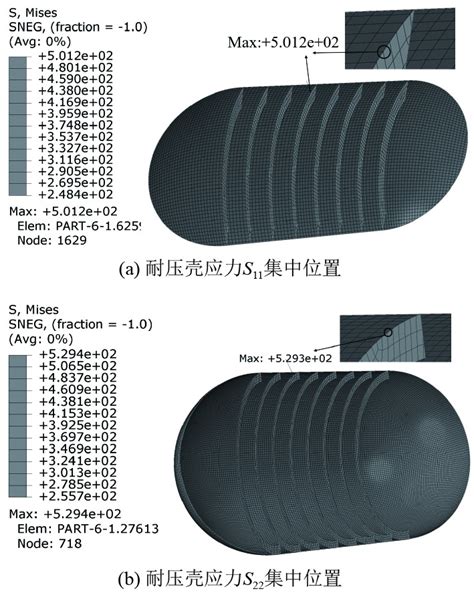 基于机器学习的深海潜器耐压壳强度数学表征