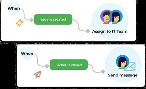 Onedesk For Logistics Help Desk And Project Management