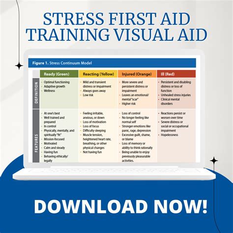 Stress First Aid Program Duke University School Of Nursing