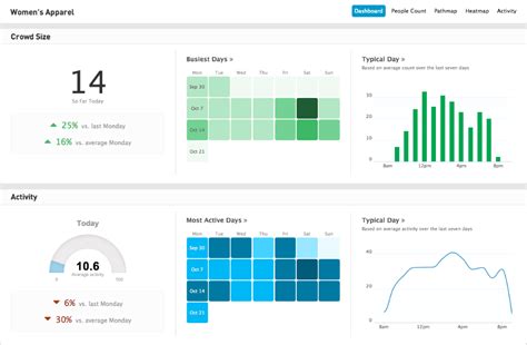 Business Intelligence Visualization How To Transform Dry Reports With Data Visualization Artofit