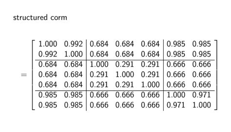 Partitioning A Correlation Matrix In R Stack Overflow