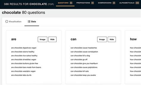 how to use lucrative keywords in question form to answer users queries