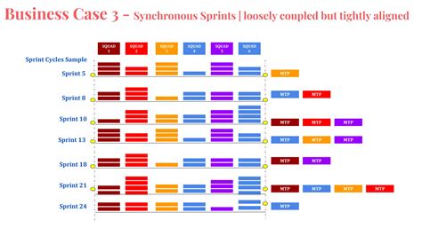 Agile Scaling Approach Spotify Model And Common Sense Ppt