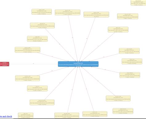 Zigbee2mqtt Show The Networkmap In Home Assistant Share Your