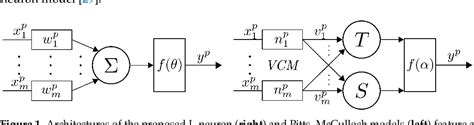 Figure 1 From Boosting Intelligent Data Analysis In Smart Sensors By