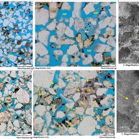 Pore Throat Size Distribution From Micp Experiment Download