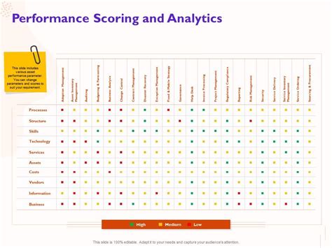 Performance Scoring And Analytics Auditing Ppt Powerpoint Presentation
