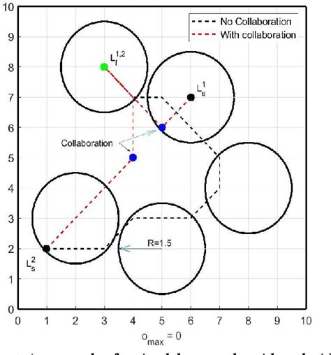 Figure 1 From Generalized Path Planning For Collaborative Uavs Using