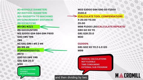 Macromill On Linkedin Macromill Macro Programming Vs G M Coding